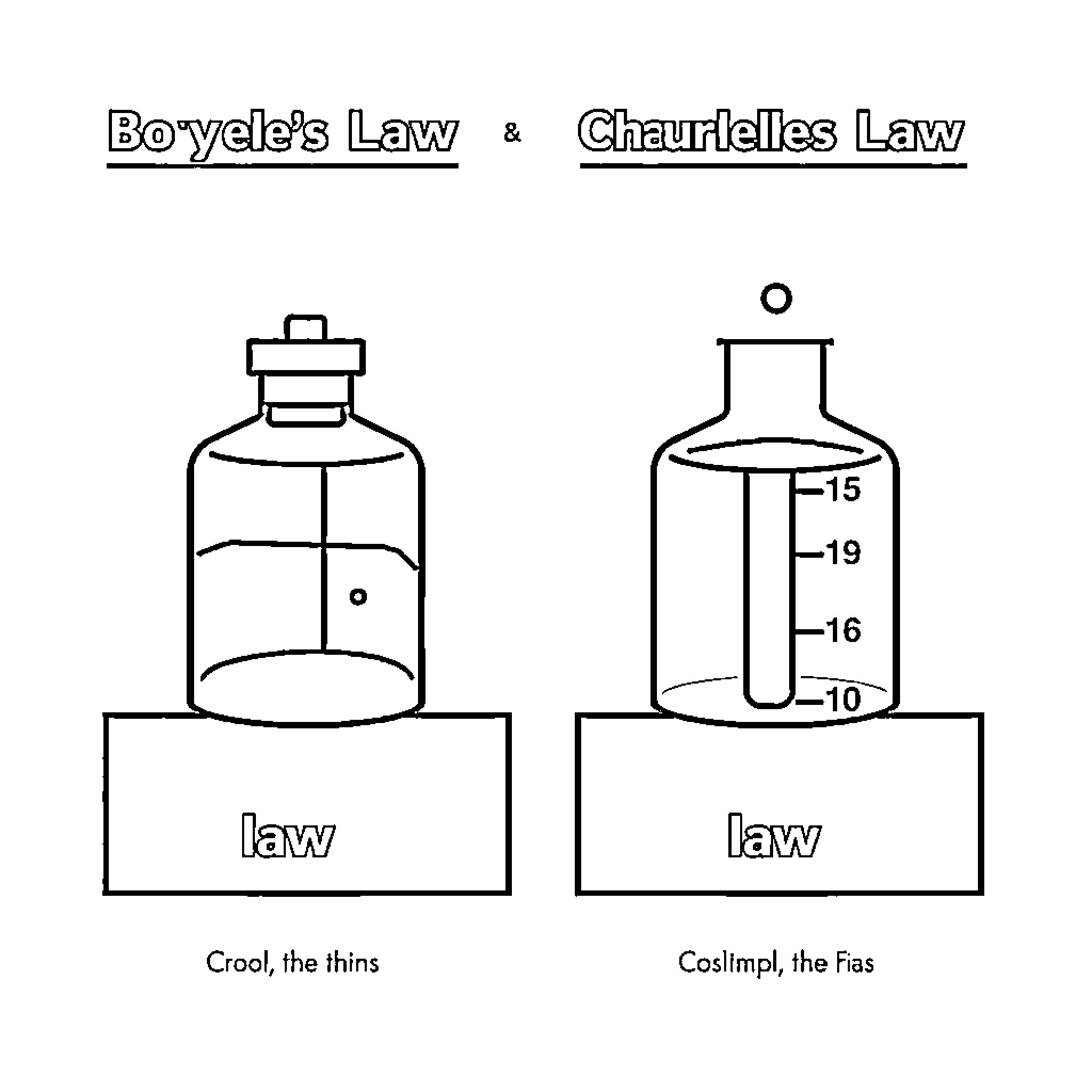 Best Gas Law Coloring Pages (Free Printable PDF)